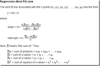 kpi partners: Linear Regression